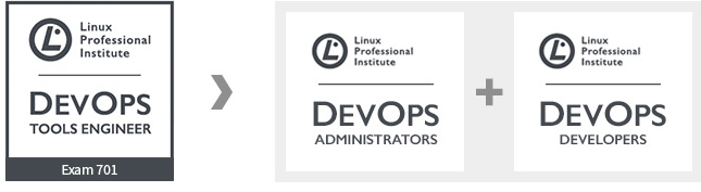 DevOps - Aprende Linux